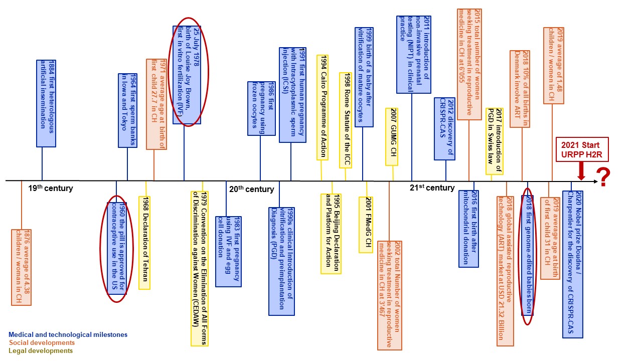 Research | URPP Human Reproduction Reloaded | H2R | UZH